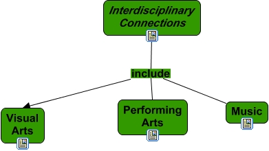 Interdisciplinary Connections